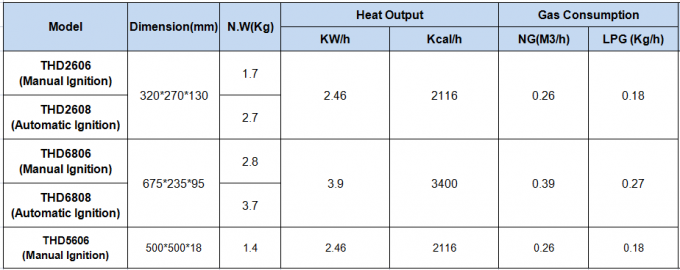 Propane Infrared Radiant Portable Heater For Home Use 5000 Pascal